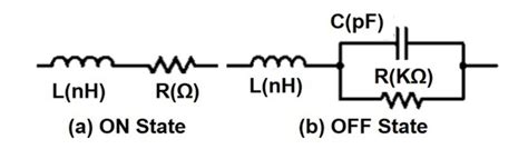 Online Spotlight An Overview Of Reconfigurable Dielectric Resonator Antenna Based Cognitive