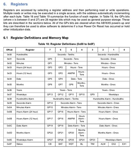 Setting The Alarm On Rtc Networking Protocols And Devices Arduino