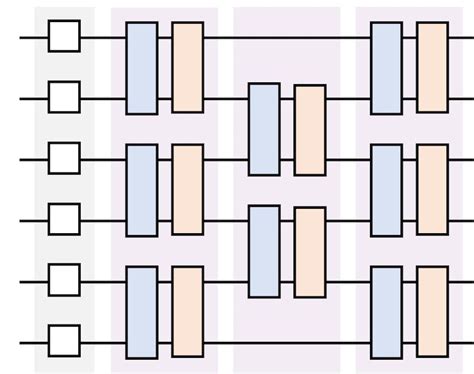 Riccardo Manenti On Linkedin Design And Execution Of Quantum Circuits Using Tens Of