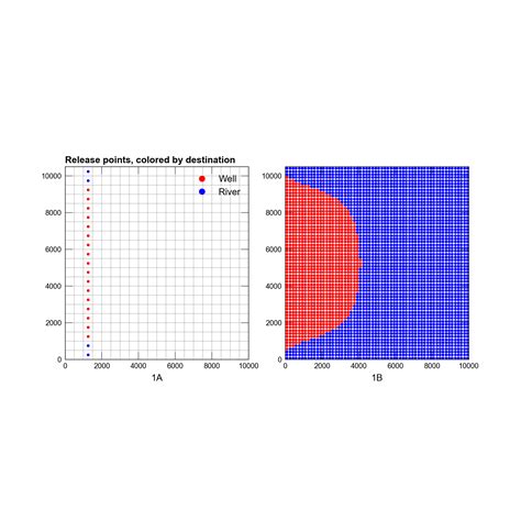 69 Forward Particle Tracking Structured Grid Steady State Flow