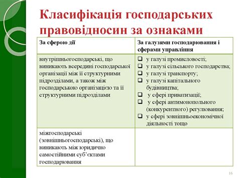 Поняття господарського права презентация онлайн