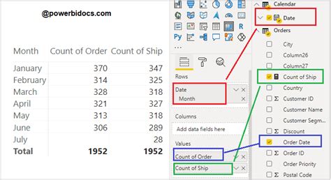 Dax Userelationship Function Power Bi Docs