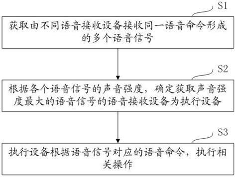 An Information Processing Method And Electronic Device Eureka Patsnap