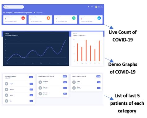Github Codaks Covid Monitor In The Global Pandemic Of Covid I And My Teammate