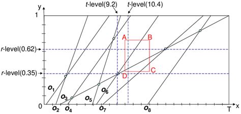 example of a query rectangle q3 with points a 10 0 72 b 13 0 72