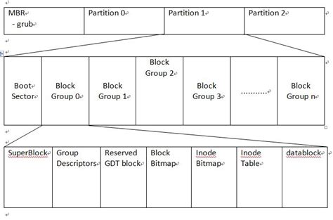 Tripcodingbennys World Hard Link And Soft Link