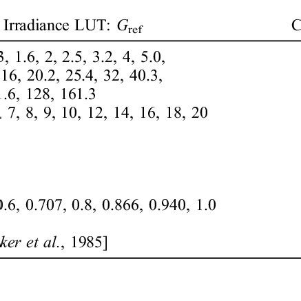 Settings For The Reference Irradiance LUT Water Vapor Correction LUT Download Table