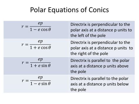 ppt polar equations of conics powerpoint presentation free download id 6015337
