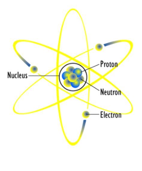 What Is The Structure Of The Atom Atomic Structure What Is The Structure Of The Atom Atomic Structure