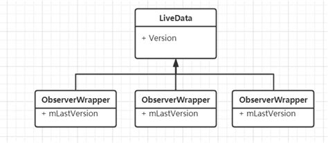 【安卓面试】android Jetpack框架原理学习笔记android Jetpack 面试问题 Csdn博客