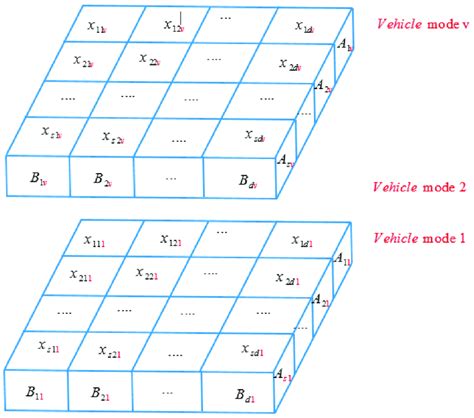 Structure Of Transportation Network For The Three Index Transportation