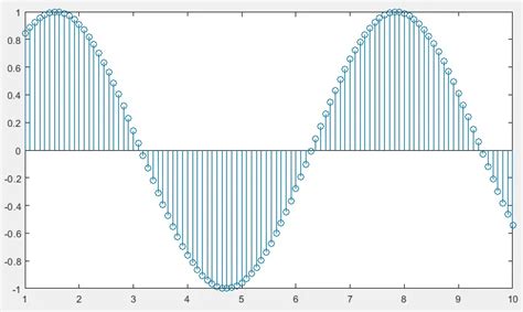 Matlab 中的 Linspace 函数 迹忆客