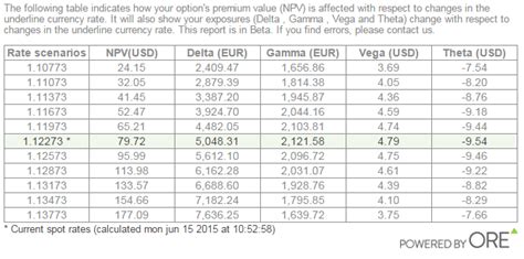 The Options Game Part 5 The Time Value Of An Option Finance Magnates