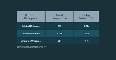 How Uipath Built A Scalable Real Time Etl Pipeline On Databricks