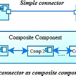The Types Of Communication Connectors Simple Connector Type Connector Download Scientific