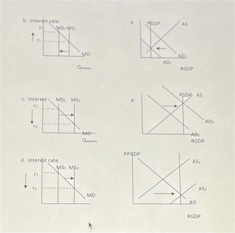 Solved Contractionary Monetary Policy Which Set Of Graphs