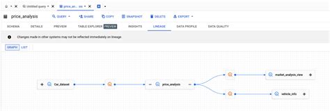 bigquery data lineage guide features api and limitations
