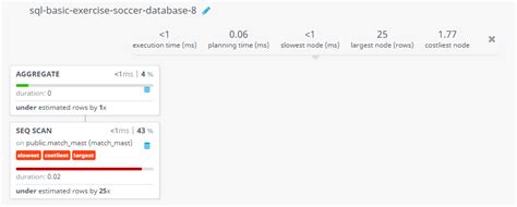 Sql Exercises On Soccer Database Count The Number Of Matches Ended