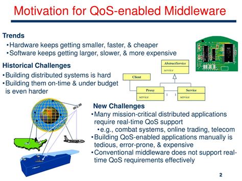 Ppt Using Real Time Corba Effectively Patterns And Principles