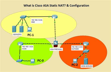Internetworks What Is Asa Firewall Static Nat How To Configure Static