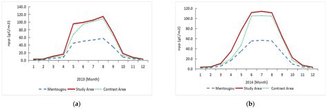 Sustainability Free Full Text Spatiotemporal Distribution And Influencing Factors Of The Net