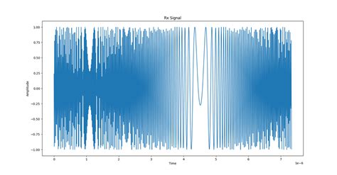 fmcw radar working principle simulation based on python
