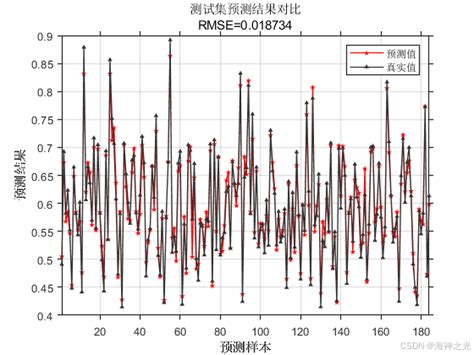 【创新未发表】基于matlab金豺算法gjo Kmean Transformer Gru负荷预测【含matlab源码 9475期】 Csdn博客