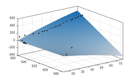 Replace Fitted Curve With Optimized Lookup Table Matlab And Simulink