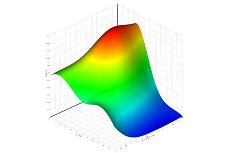 Ansys Designxplorer Inas S A