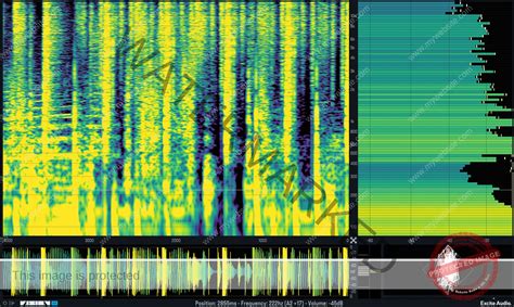 7 Best Spectrum Analyzer Plugins 2025 Update