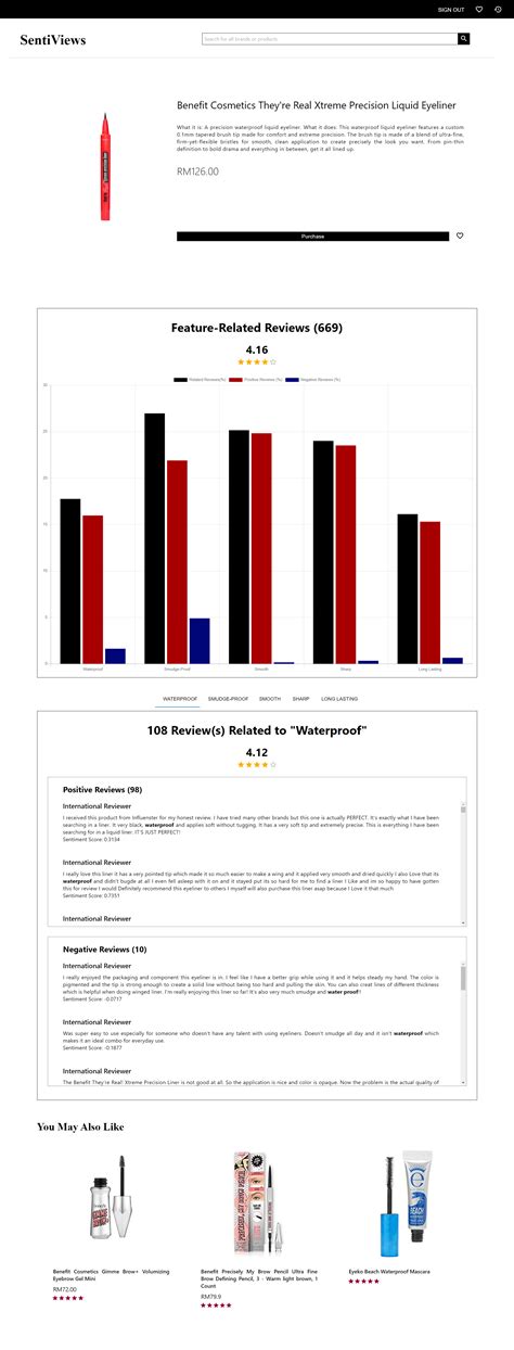 GitHub Puiyannn SentiViews Aspect Based Sentiment Analysis On Customer Reviews For Product