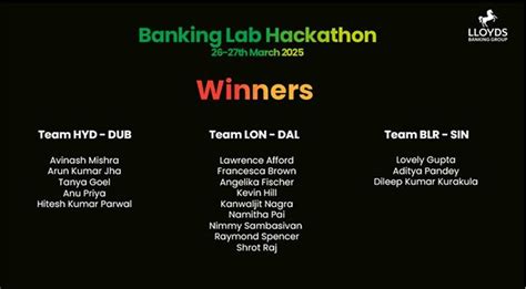 Hackathonwinner Innovation Teamwork Aditya Pandey