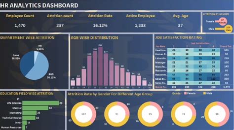 Swati Gurav On Linkedin Hranalytics Tableaupublic Dataanalytics