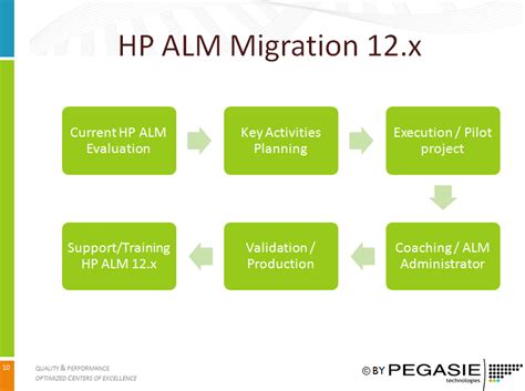 Are You Optimizing Your Hp Alm Solution Why Not When You Already Paid