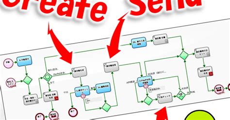 Workflow Sample Episode 528 Automatic Confirmation Of Paypal Status