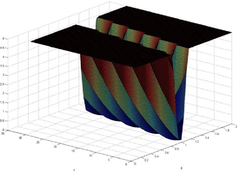 Figure 1 From A Classical Moment Based Inference Framework With