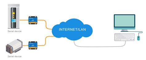 Serial Port Redirector Enhancing Connectivity For Legacy Systems Ubuntu Maker Pro