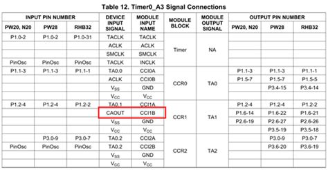 Comparatora Provides A Capture Interrupt Msp Low Power