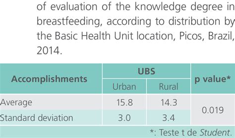 Community Health Agents Correctness Average In Relation To The Closed