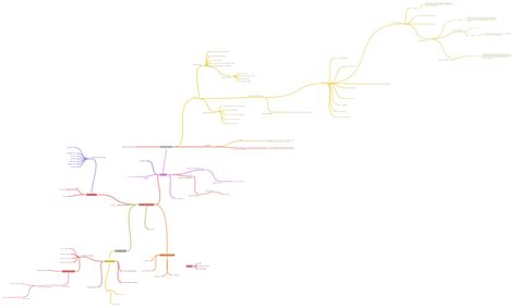 Computer Science Computer Software Formal Language Coggle Diagram