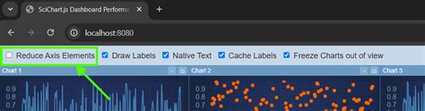 Creating A React Drag And Drop Chart Dashboard Performance Demo With 100