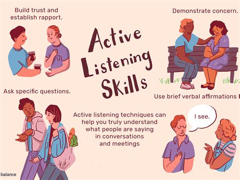 Interpretive Listening ~ English Listening Skill
