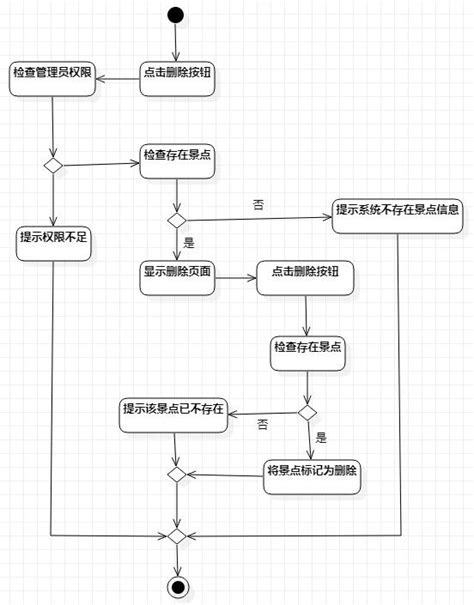 提交实验三 by ReiujiTenshi Pull Request hzuapps uml modeling GitHub
