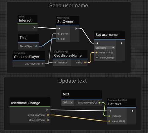 Does Anybody Know How To Display A User Who Activated The Event Udon