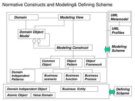 Ppt The Overview Of Nwi “framework For Identification And Ppt The Overview Of Nwi “framework For Identification And