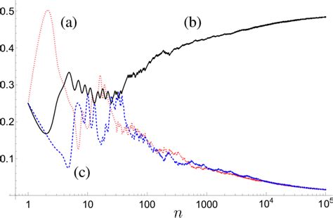 Figure 3 From Error Correction For Dna Storage Semantic Scholar