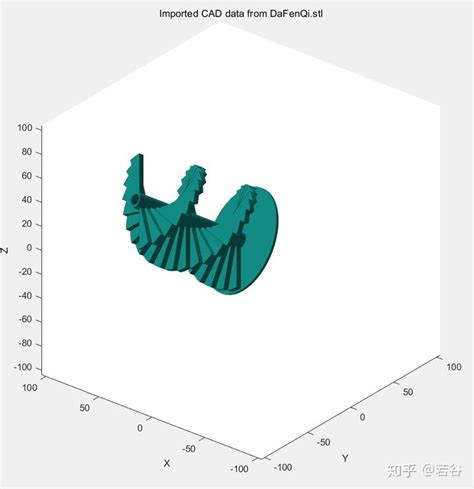 Matlab读写三维模型以及stl格式文件的数量化特征 知乎