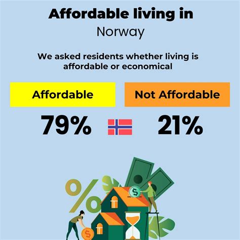 Cost Of Living In Norway 2025
