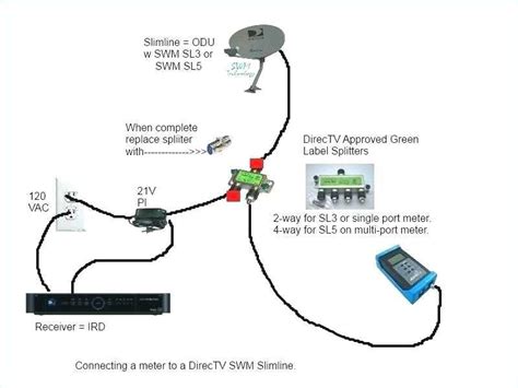 How To Install And Wire A Swm Lnb A Comprehensive Wiring Diagram Guide