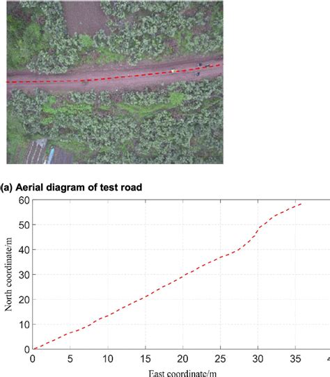 figure 11 from dynamic planning for obstacle avoidance of crawler based